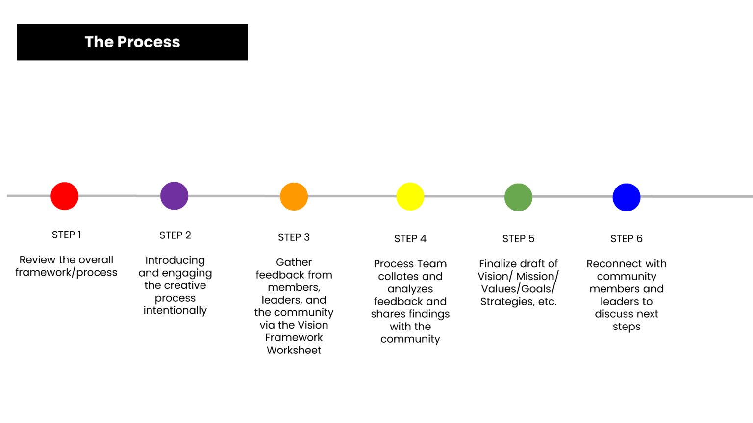 Visioning Process – Common Street Spiritual Center