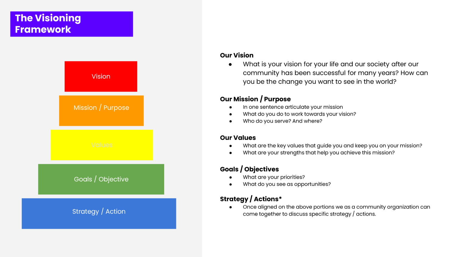 Visioning Process – Common Street Spiritual Center